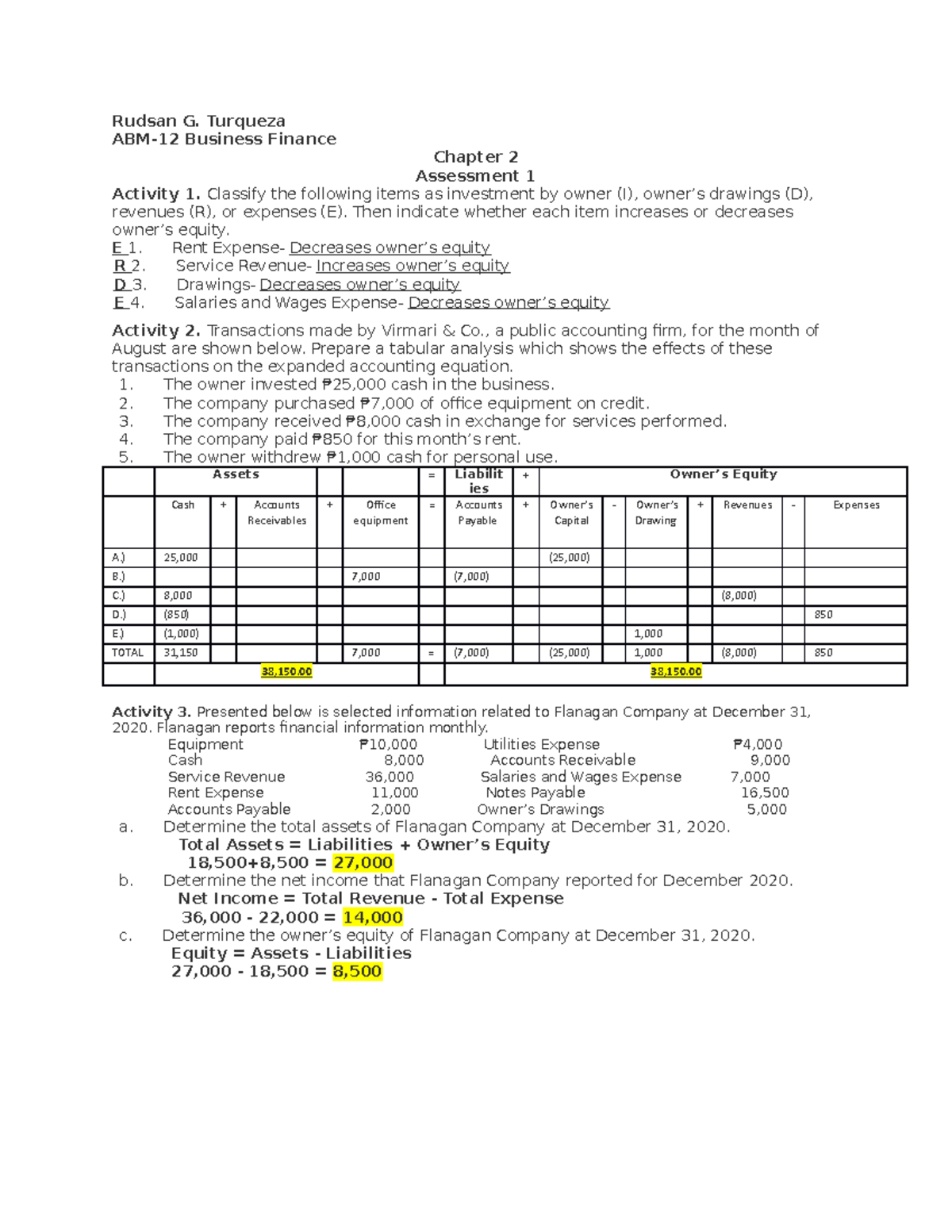 Business Finance- Chapter 2 Assessment 1 Rudsan T - Rudsan G. Turqueza ABM-12 Business Finance ...