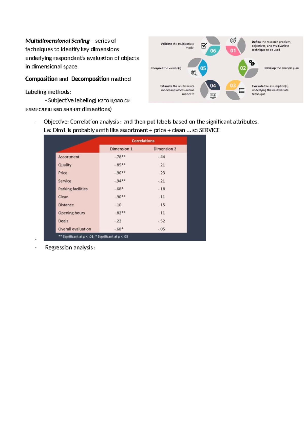 Marketing summary: Multidimensional scaling and consumer learning ...