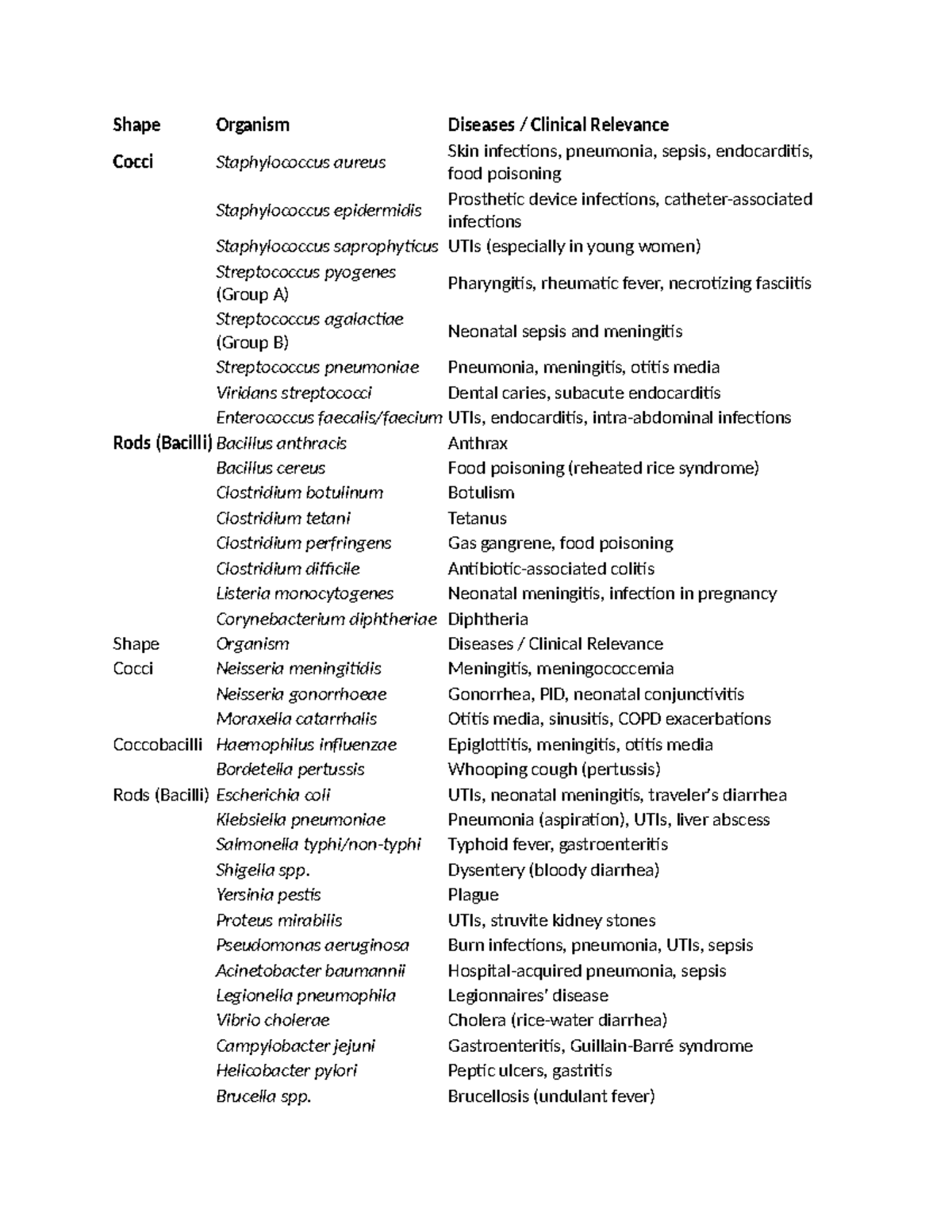 Medically Important Bacteria: Cocci and Bacilli Overview - Studocu
