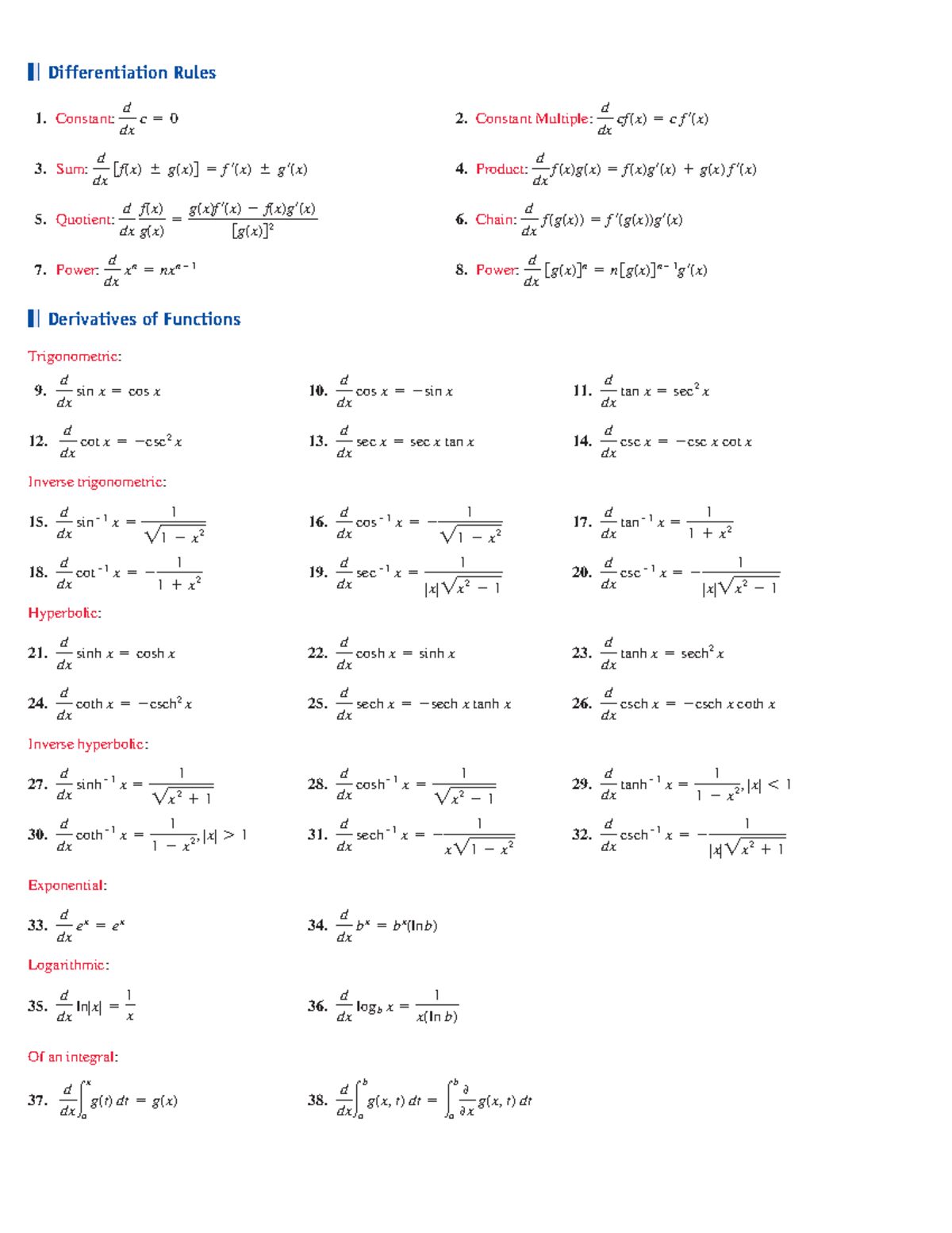 Formula Sheet - Summary for ENGR 311: Differentiation & Integration - Studocu