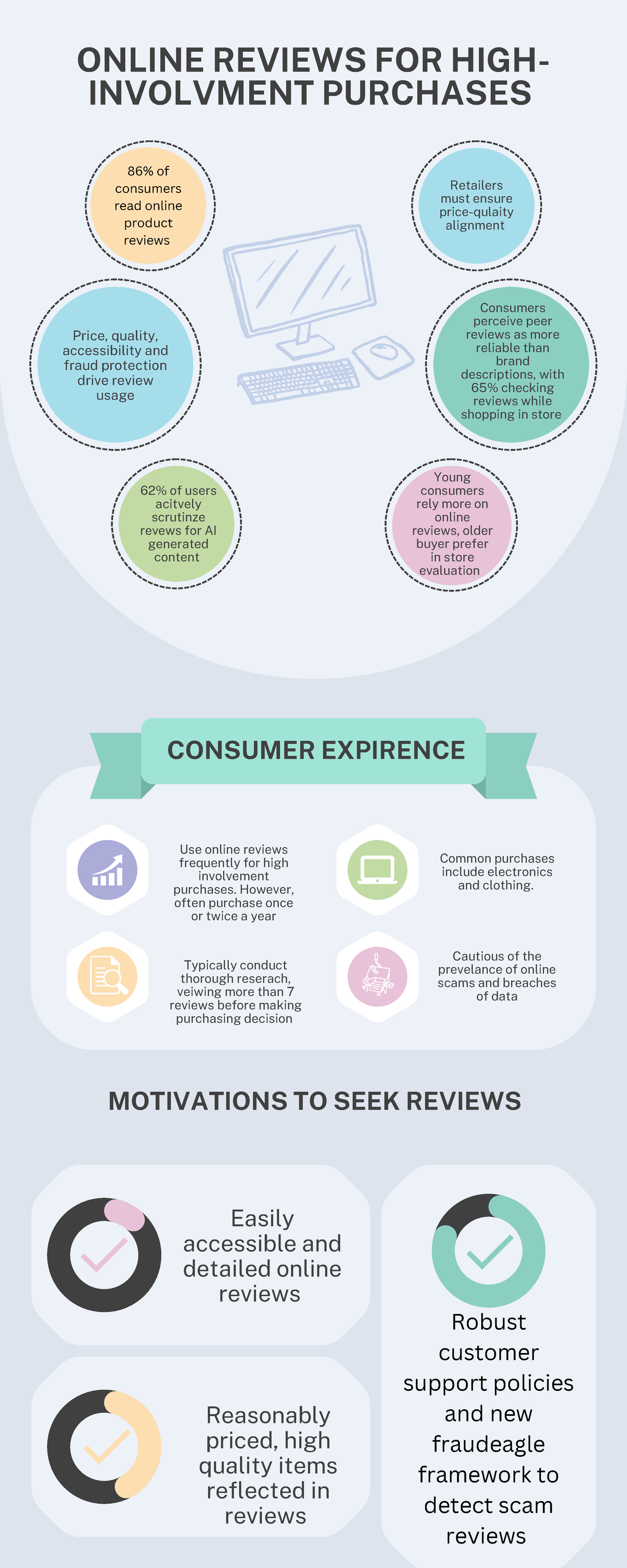 ONLINE REVIEWS FOR HIGH INVOLVEMENT PURCHASES: CONSUMER INSIGHTS - Studocu