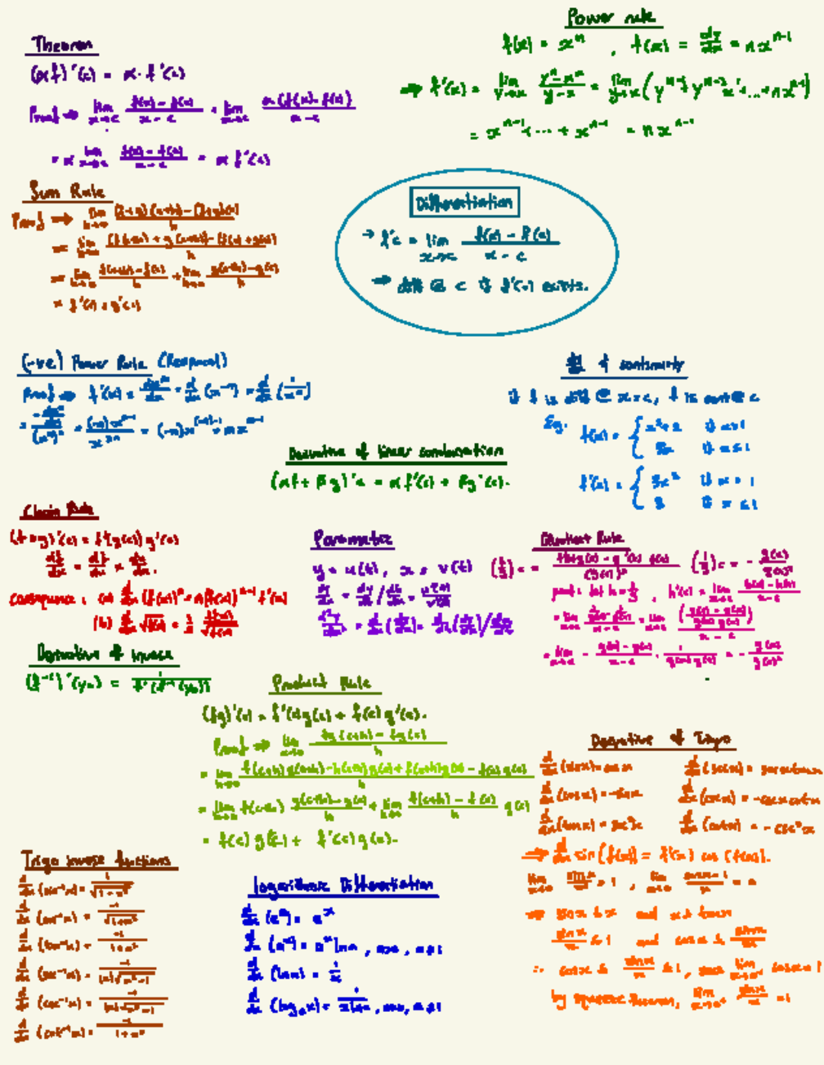 Differentiation Techniques and Power Rule Proofs (MATH 101) - Studocu