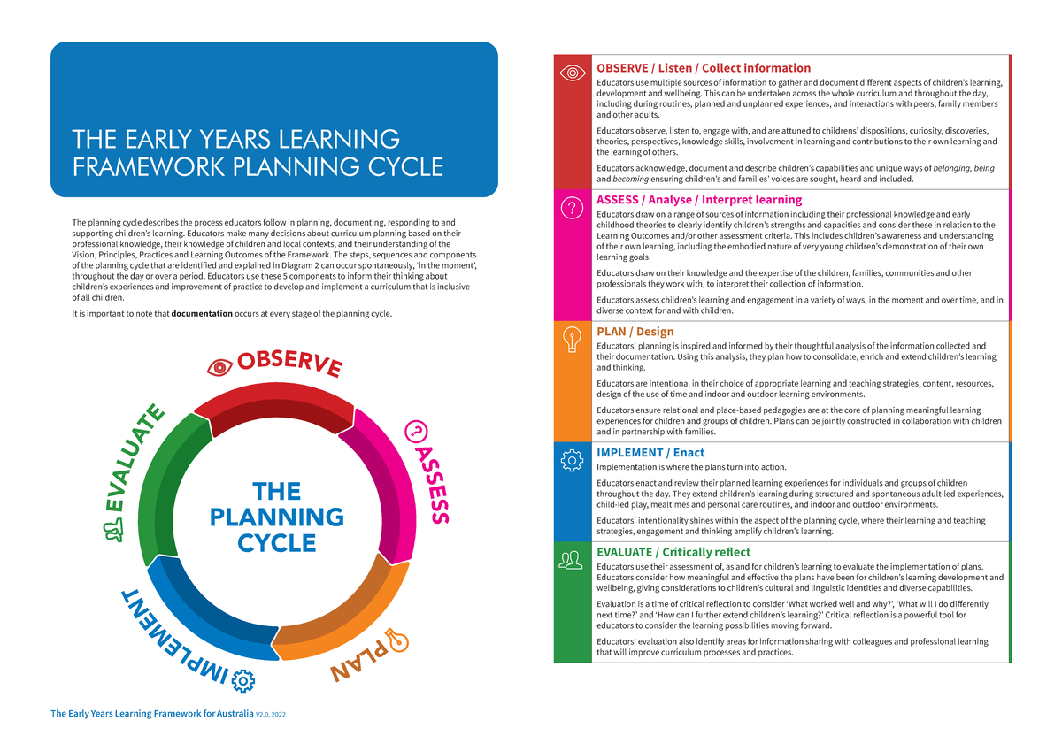 EYLF Planning Cycle A3: Observing, Assessing, and Implementing - Studocu