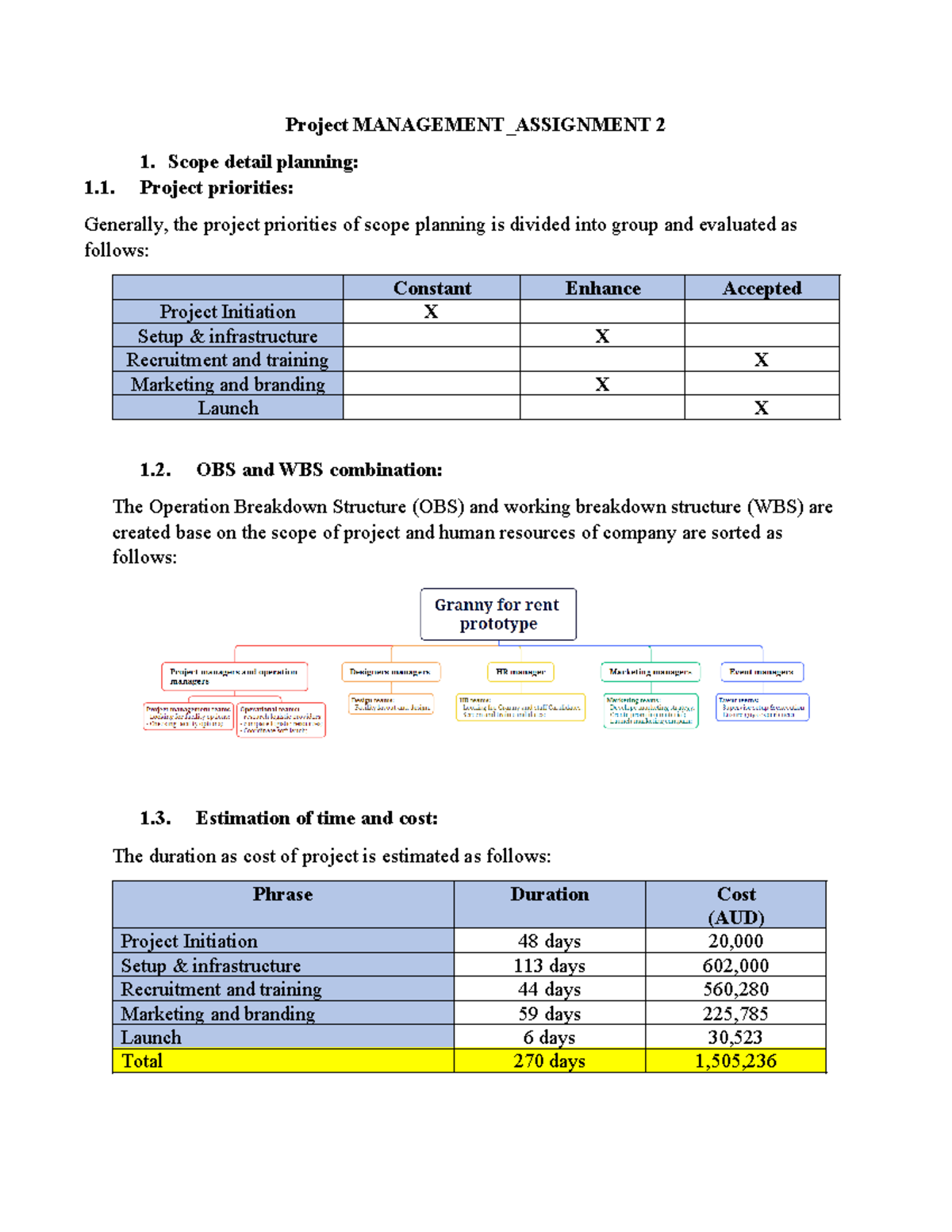 Innovative Assignment-3 Henry-2 - Project MANAGEMENT_ASSIGNMENT 2 1 ...