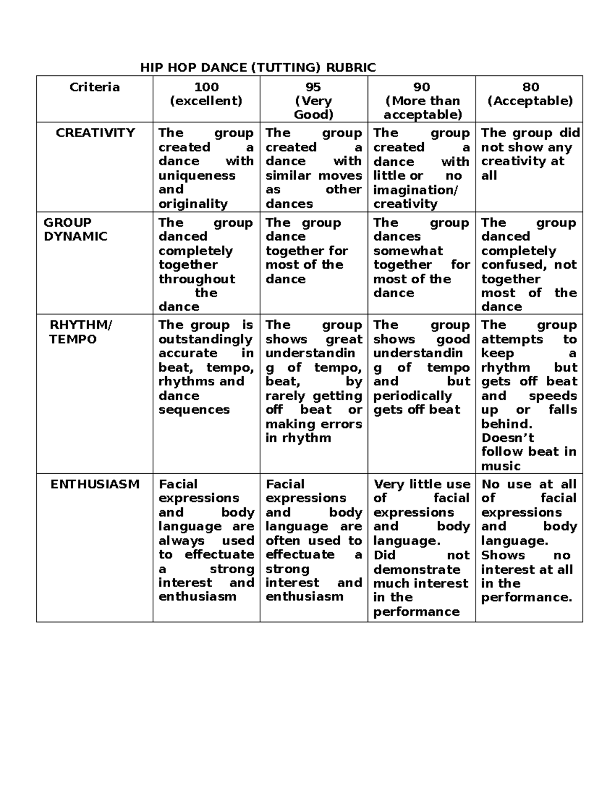 Tutting dance - rubrics - HIP HOP DANCE (TUTTING) RUBRIC Criteria 100 ...