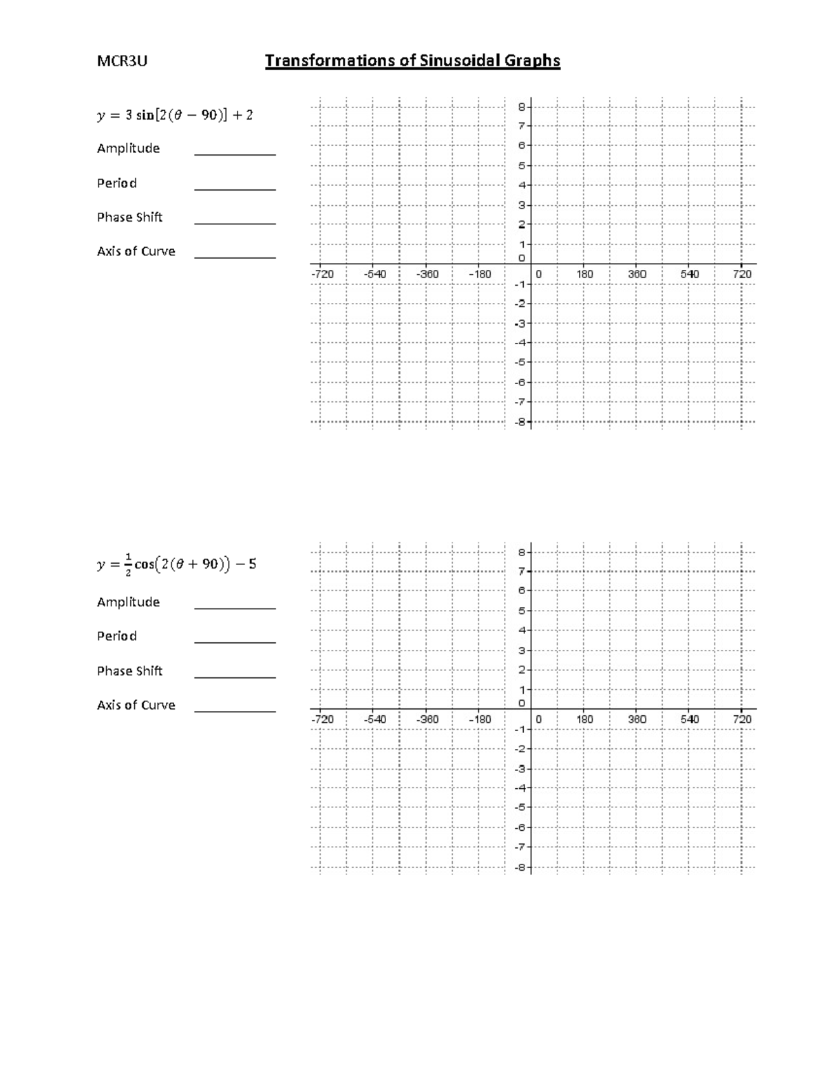 Sinusoidal fx transf - none - MCR3U Transformations of Sinusoidal ...