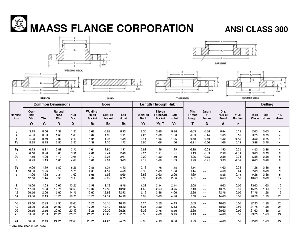 ANSI 300 LBS Pipe Design Technical Data - Class 300 LBS Specifications ...