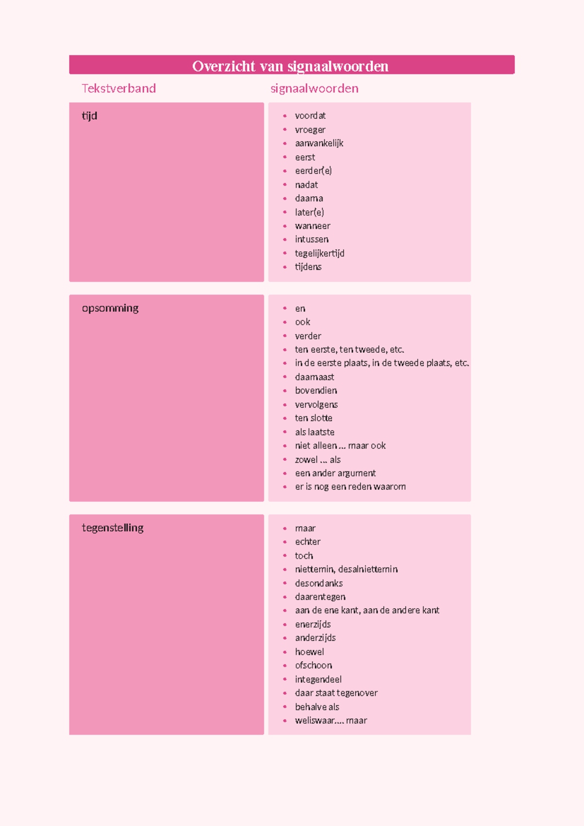 Overzicht van Signaalwoorden: Essentiële Connecties voor Teksten ...