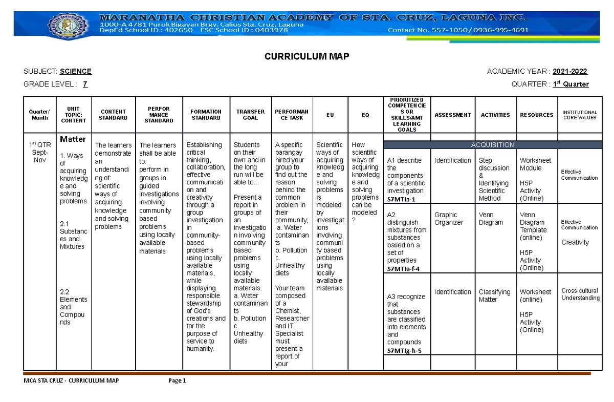SCI 7 - Curriculum MAP for Science 7 including institutional core ...