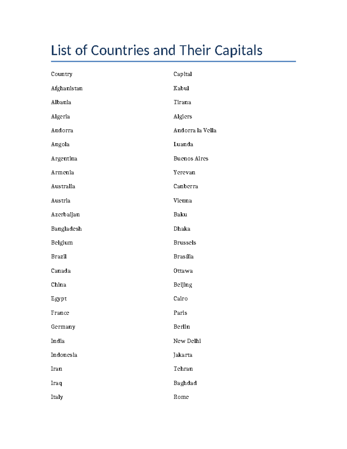 Countries and Their Capitals List - Studocu