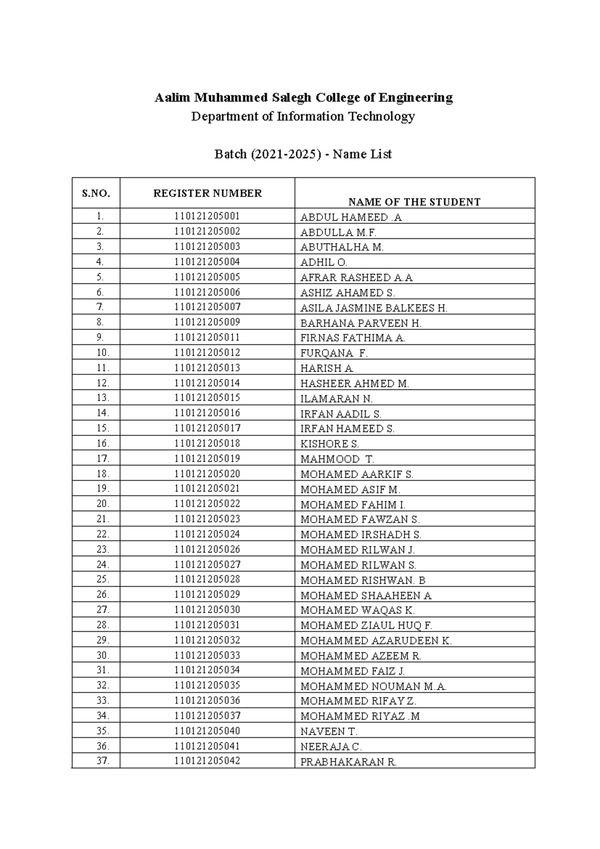Batch 2021-2025 Student Name List - Updated 2024 - Studocu