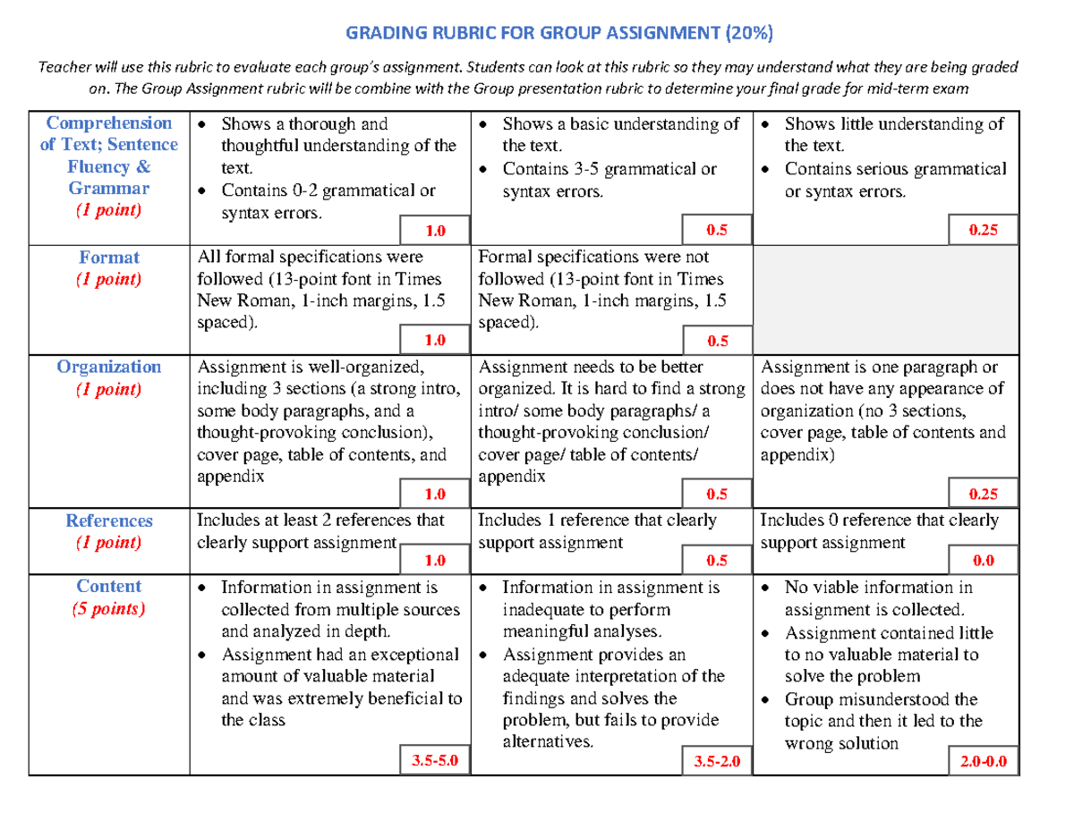 Grading Rubric for Group Assignment (20% Midterm) - Studocu