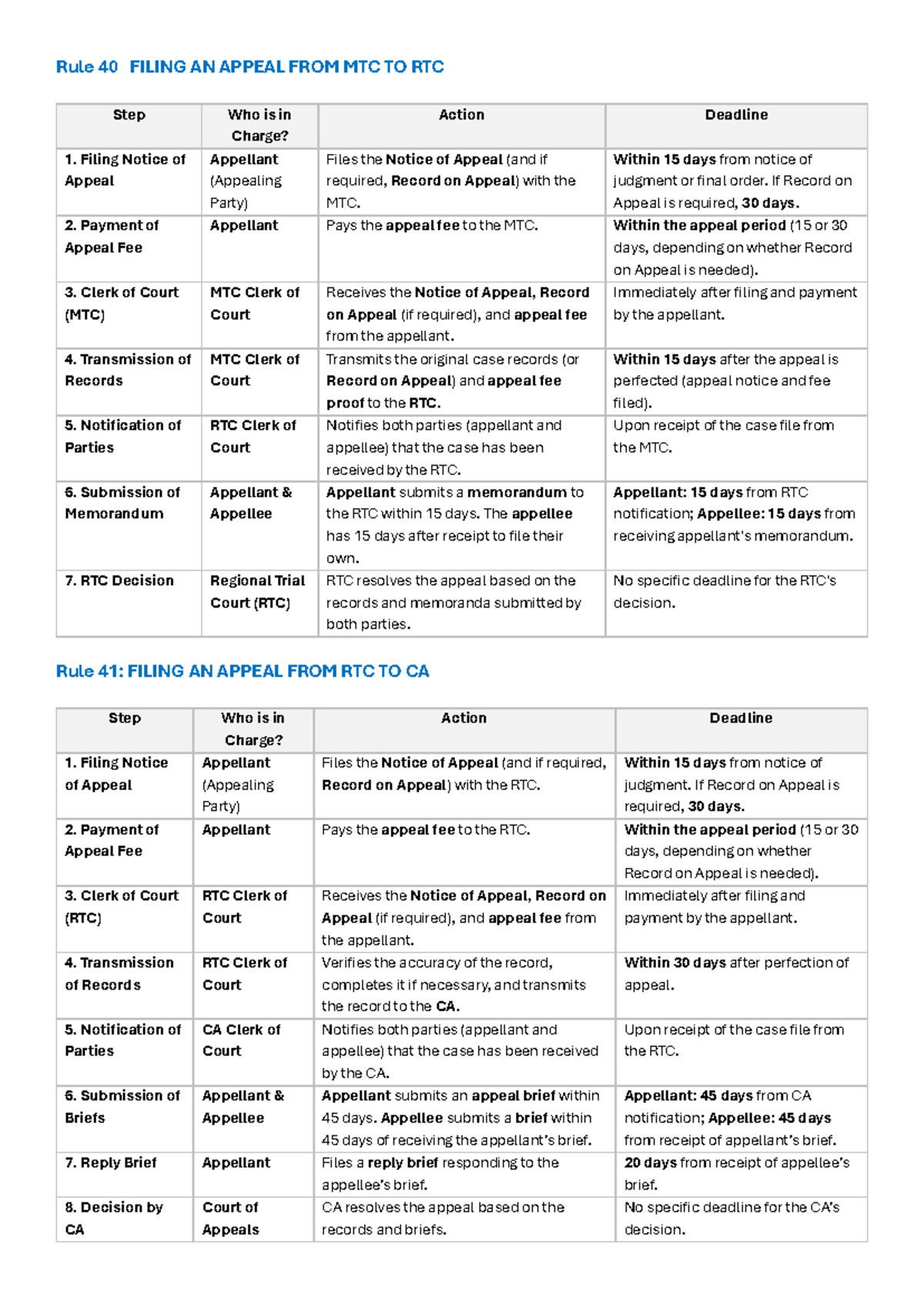 Appeals Table - Summary Law_Juris Doctor - Rule 40 FILING AN APPEAL ...