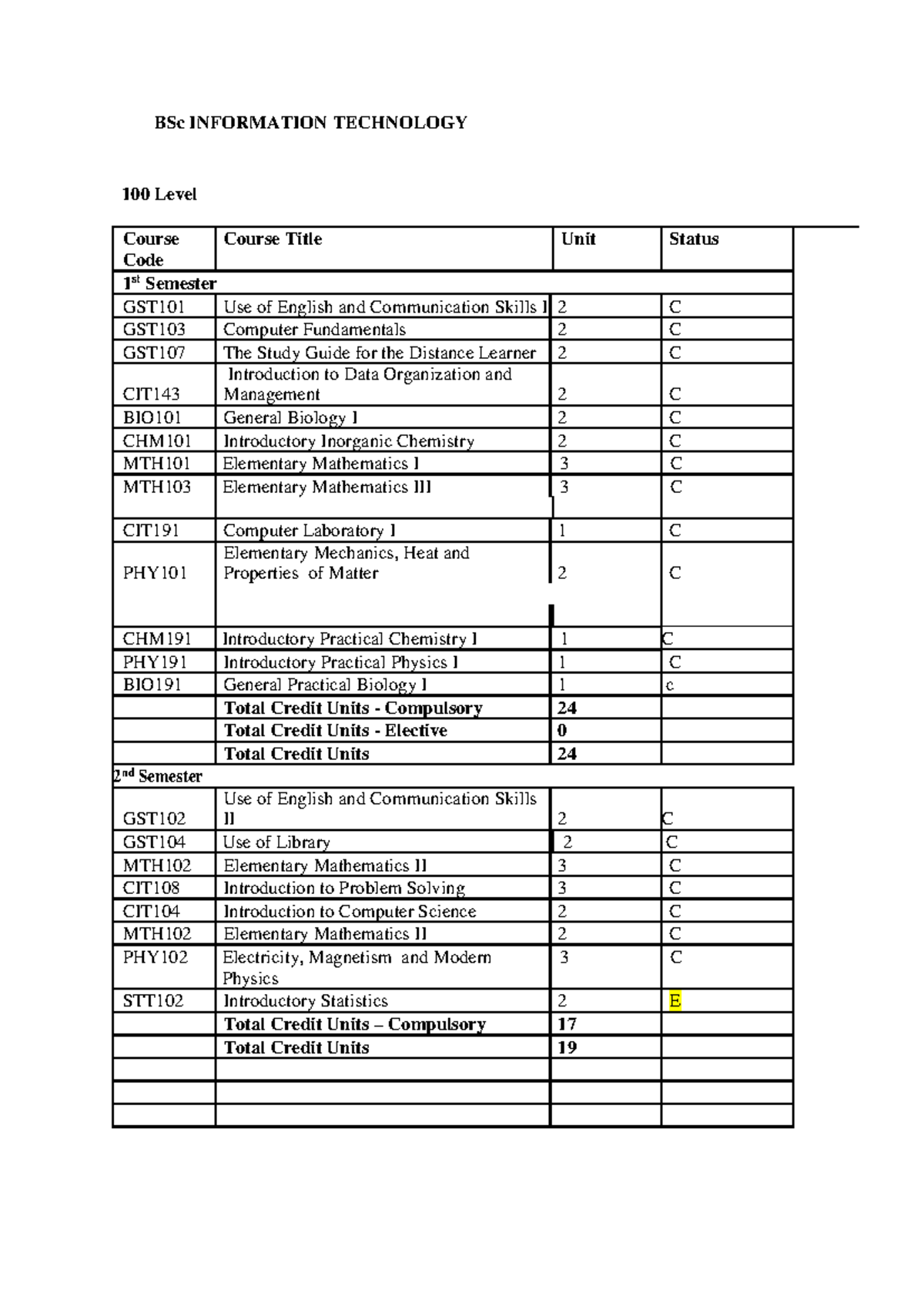 BSc IT 100 Level Course Registration Guide for 1st & 2nd Semesters ...