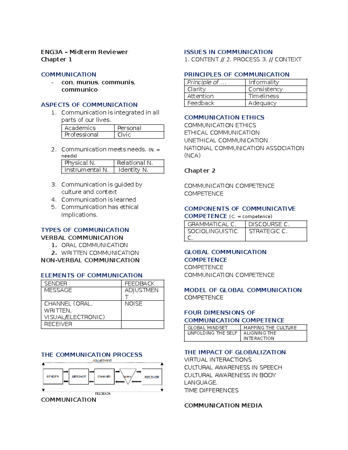 ENG3A Midterm Reviewer: Issues in Communication & Competence - Studocu