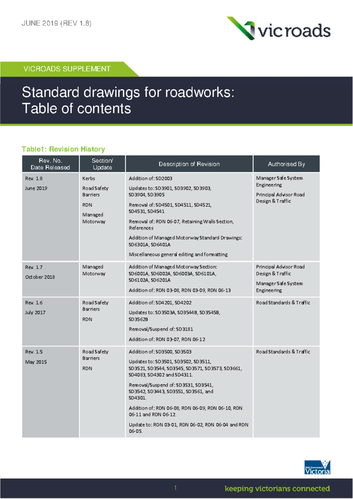 VicRoads Standard Drawings for Roadworks - June 2019 Update - Studocu