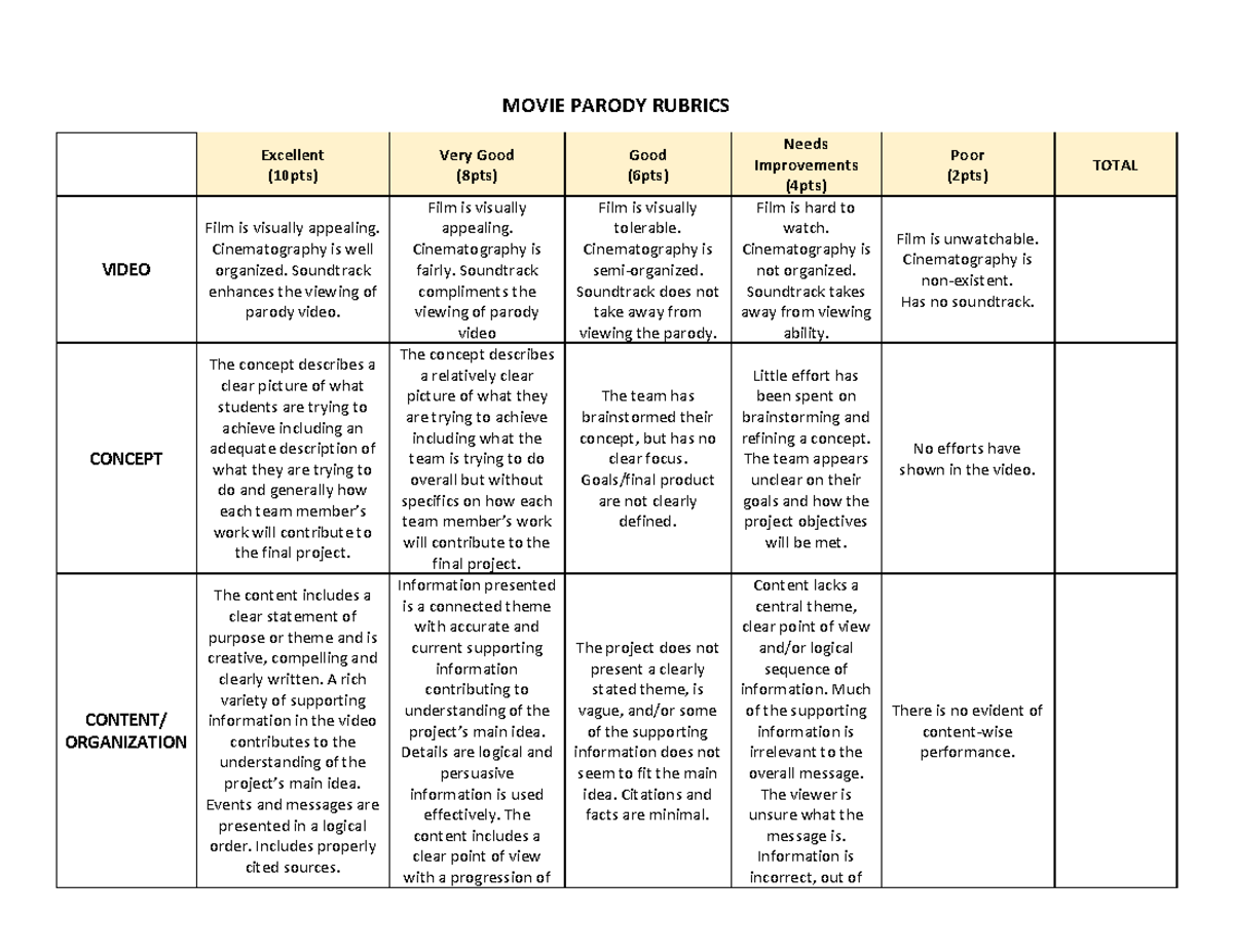 Movie Parody Rubrics Evaluation Criteria for Projects - Studocu