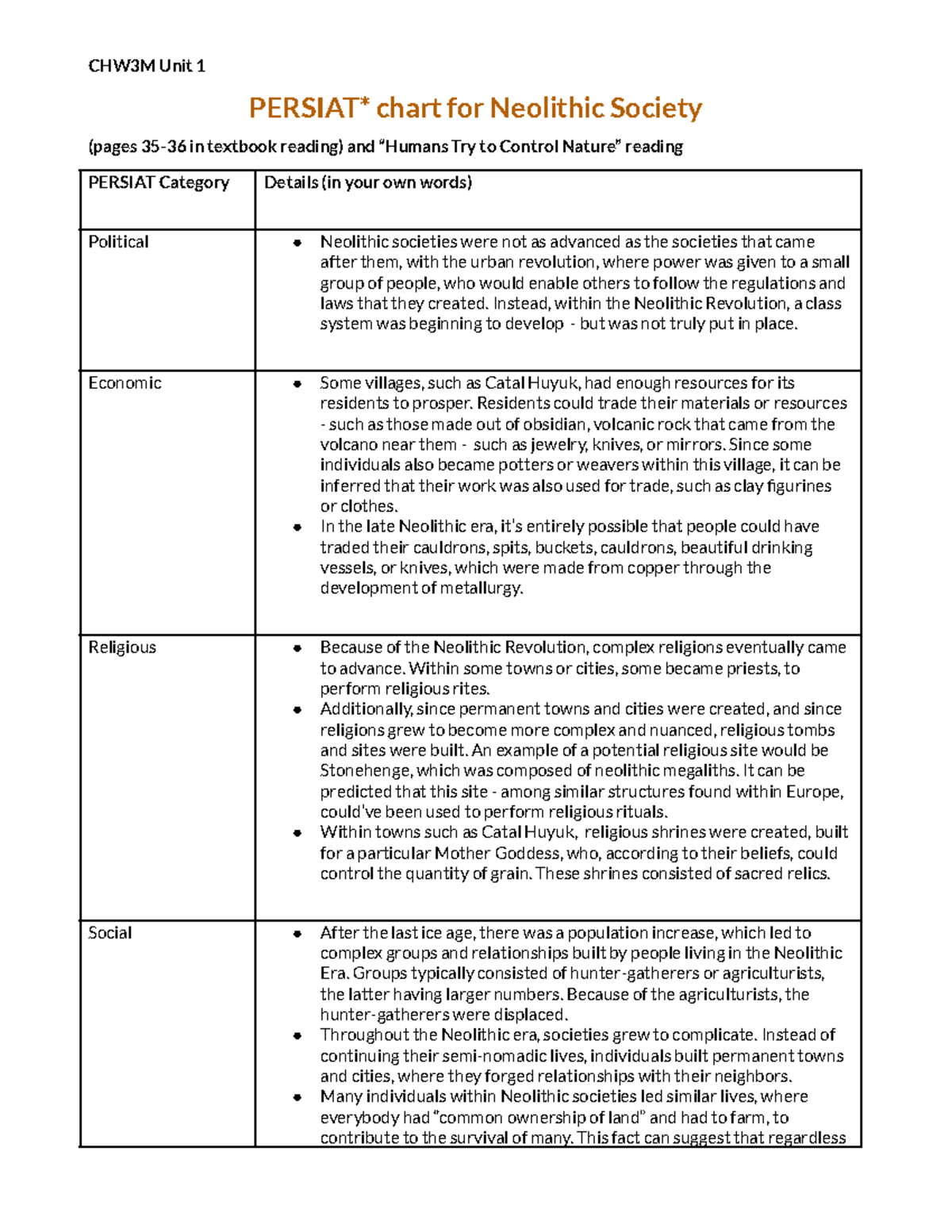 CHW3M Unit 1: PERSIAT Chart on Neolithic Society Insights - Studocu