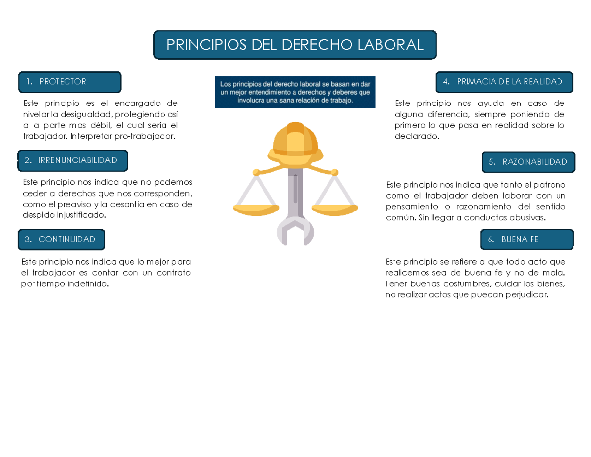 Principios de los derechos laborales - PRINCIPIOS DEL DERECHO LABORAL 1 ...