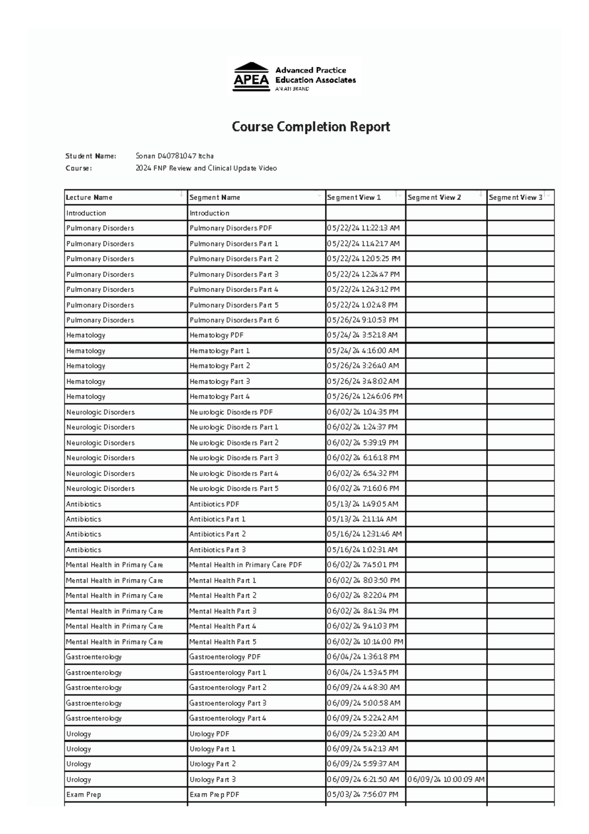 2024 FNP Review Week 6 Study Notes and Course Completion Report - Studocu