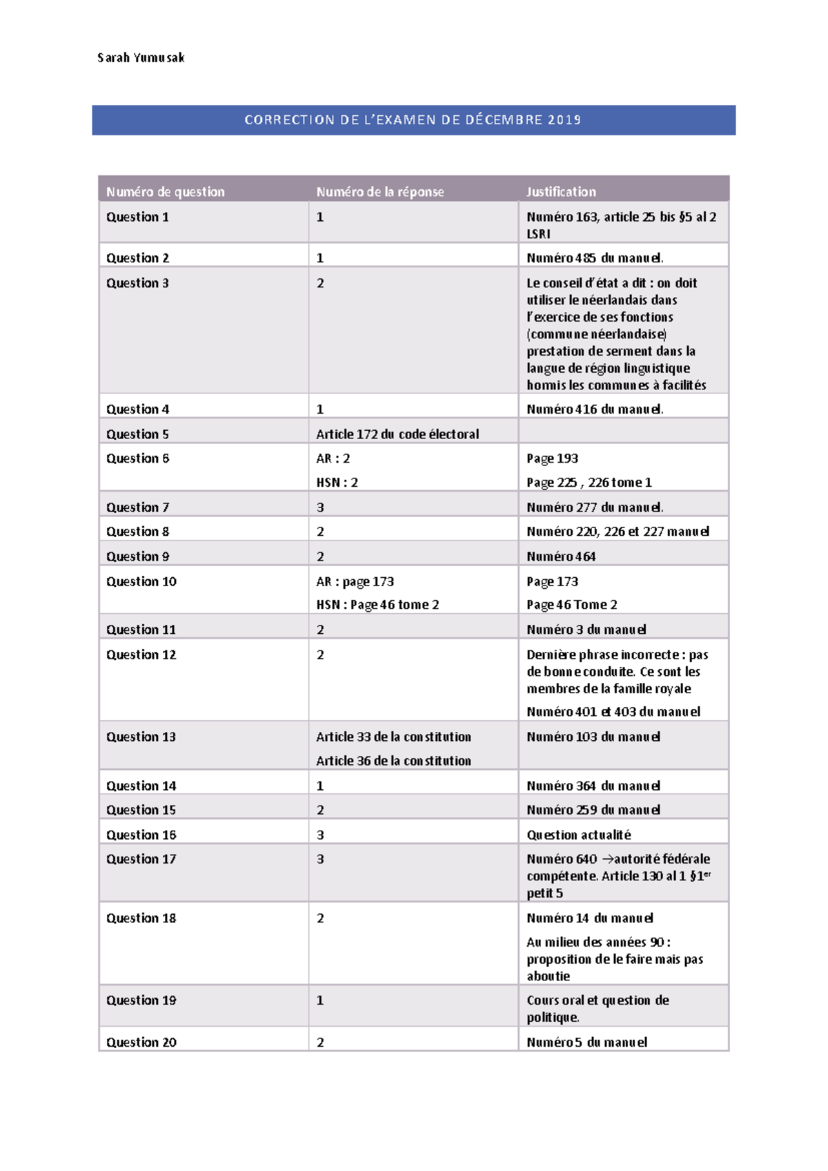 Réponses examen JANV 2020 - CORRECTION DE L’EXAMEN DE DÉCEMBRE 2019 ...