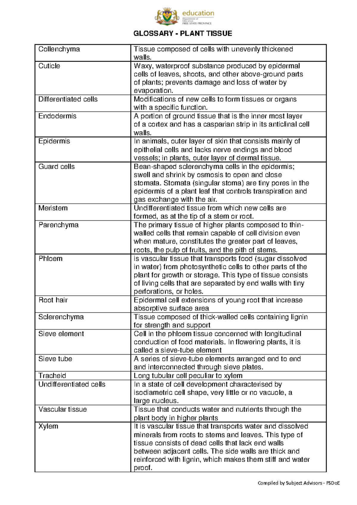 Gr 10-5 Plant Tissues: Key Terms and Definitions - Studocu