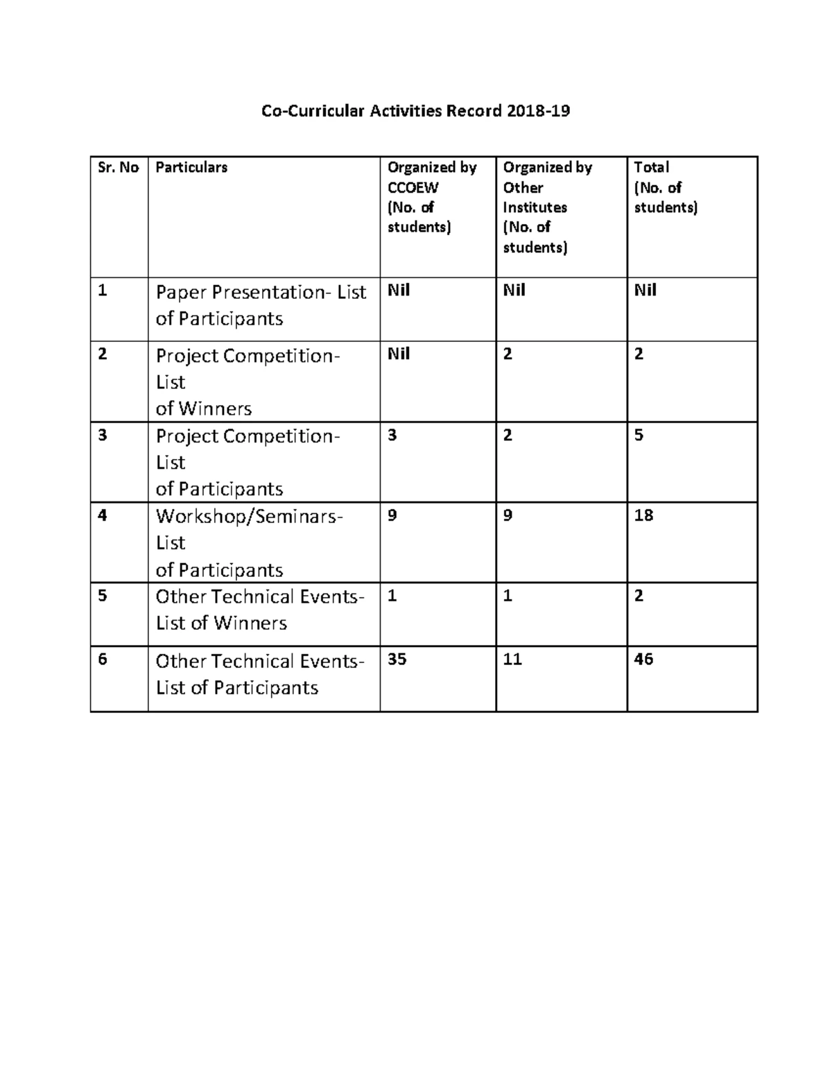 C Language Cheat Sheet Code With Harry - C Language CheatSheet Haris ...