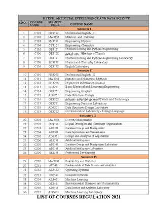 2021 Regulation Syllabus AIDS - DEGREE U PROGRAMME B. ARTIFICIAL INTELLIGENCE AND DATA SCIENCE ...