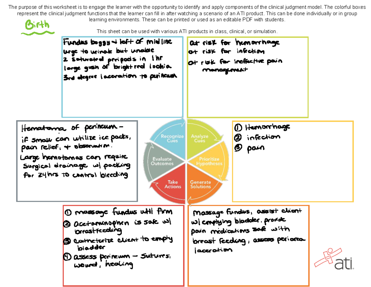Birth - Concept Map for Clinical Judgment Model in ATI Products - Studocu