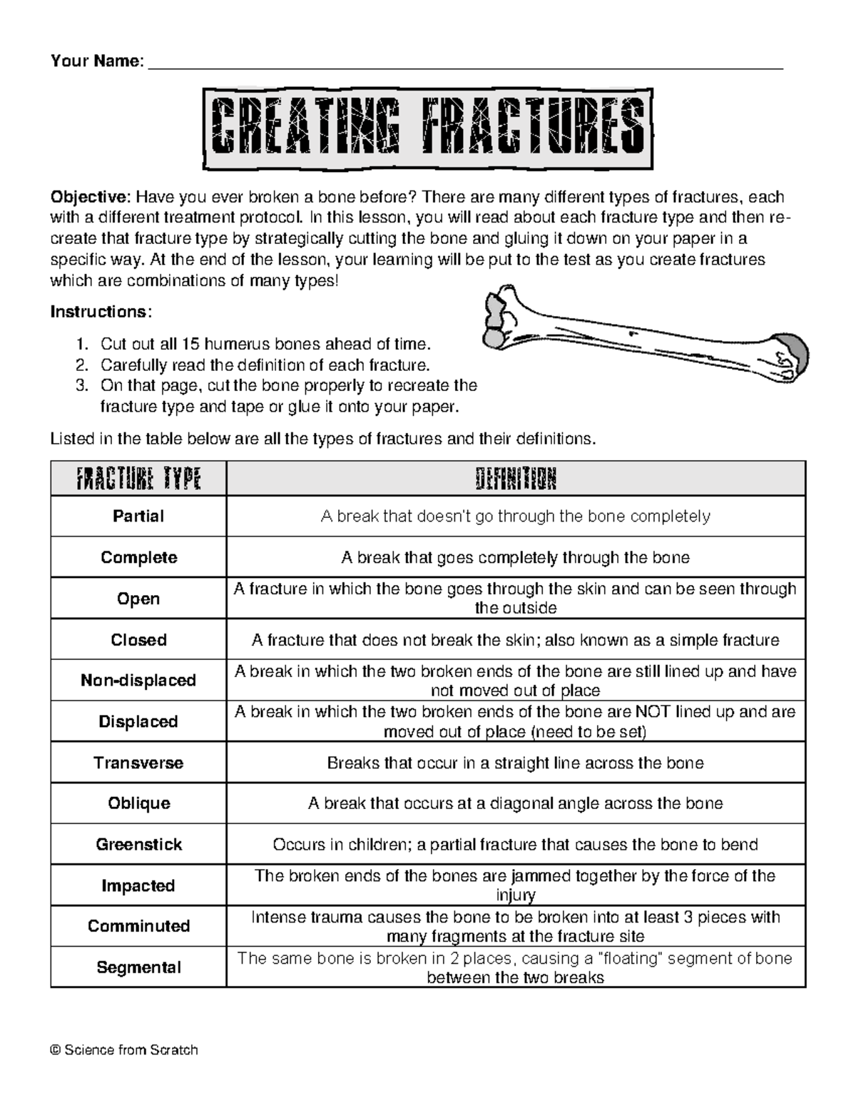 2. Fracture Types Create & Recreate Activity Packet - Studocu