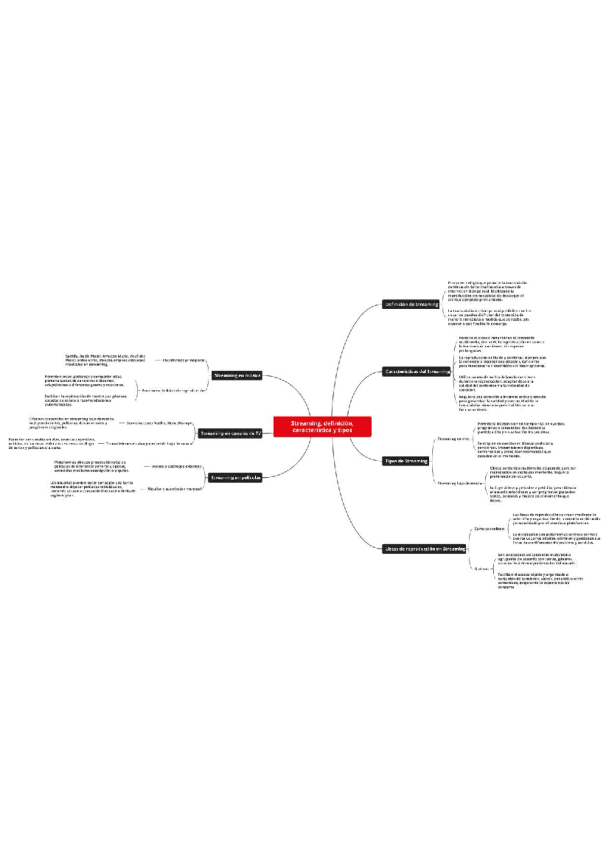 Mapa Conceptual sobre Streaming: Definición y Características - Studocu