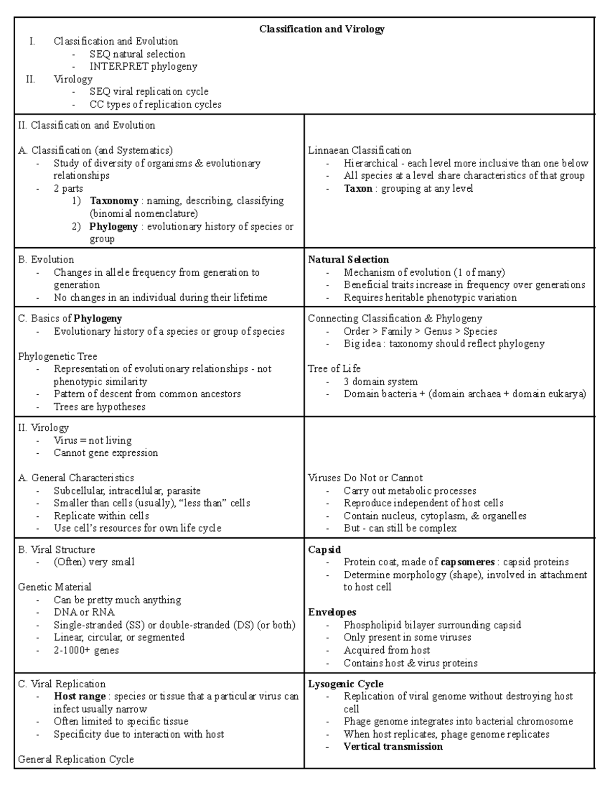 Classification and Virology - Classification and Evolution SEQ natural ...