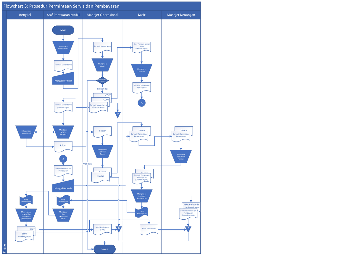 Flowchart Bagian IV - SIA - Flowchart 3: Prosedur Permintaan Servis dan ...