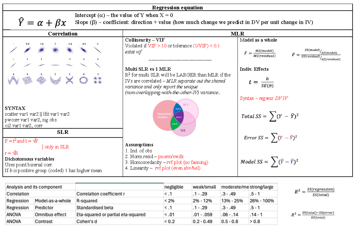 Stats Cheat Sheet: Regression Analysis & MLR Techniques - Studocu