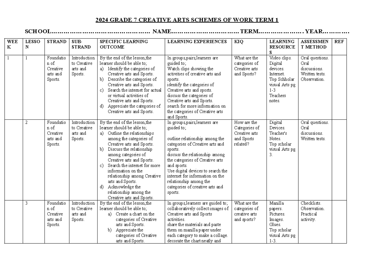 Grade 7 ART TERM 1 Creative Arts Schemes of Work Guide - Studocu