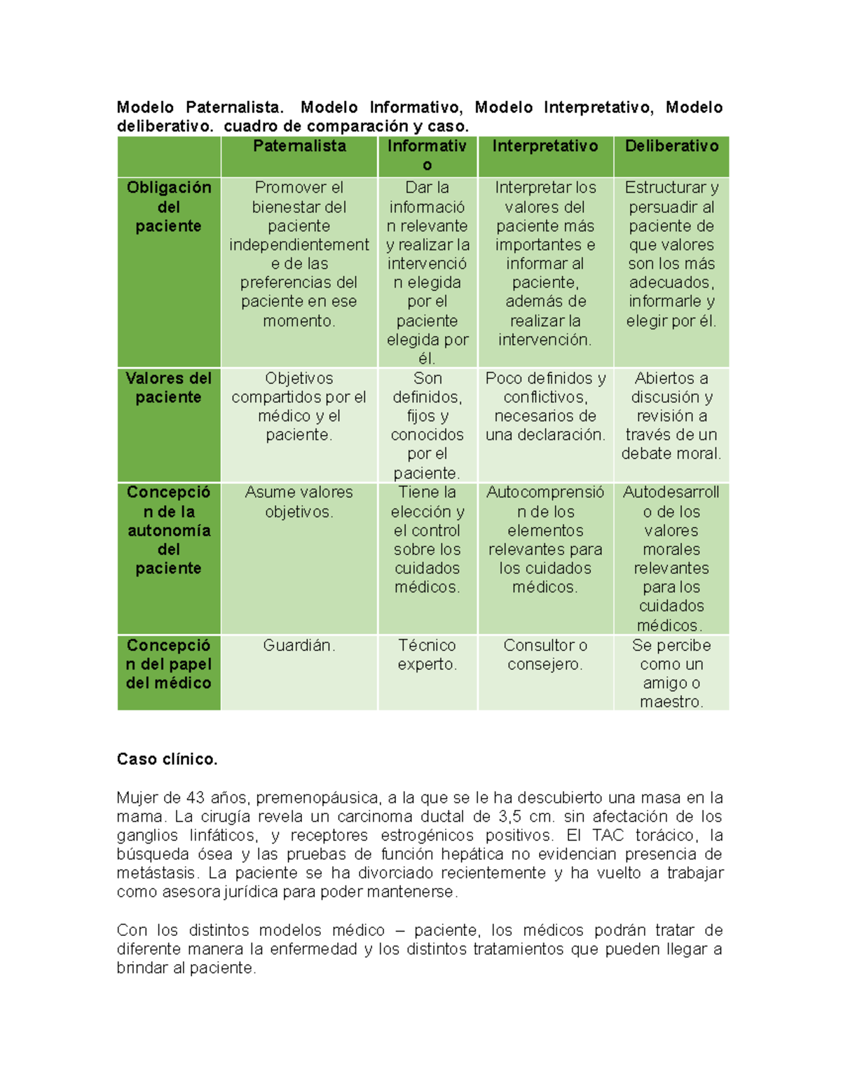 Modelos médico - paciente - Modelo Paternalista. Modelo Informativo ...