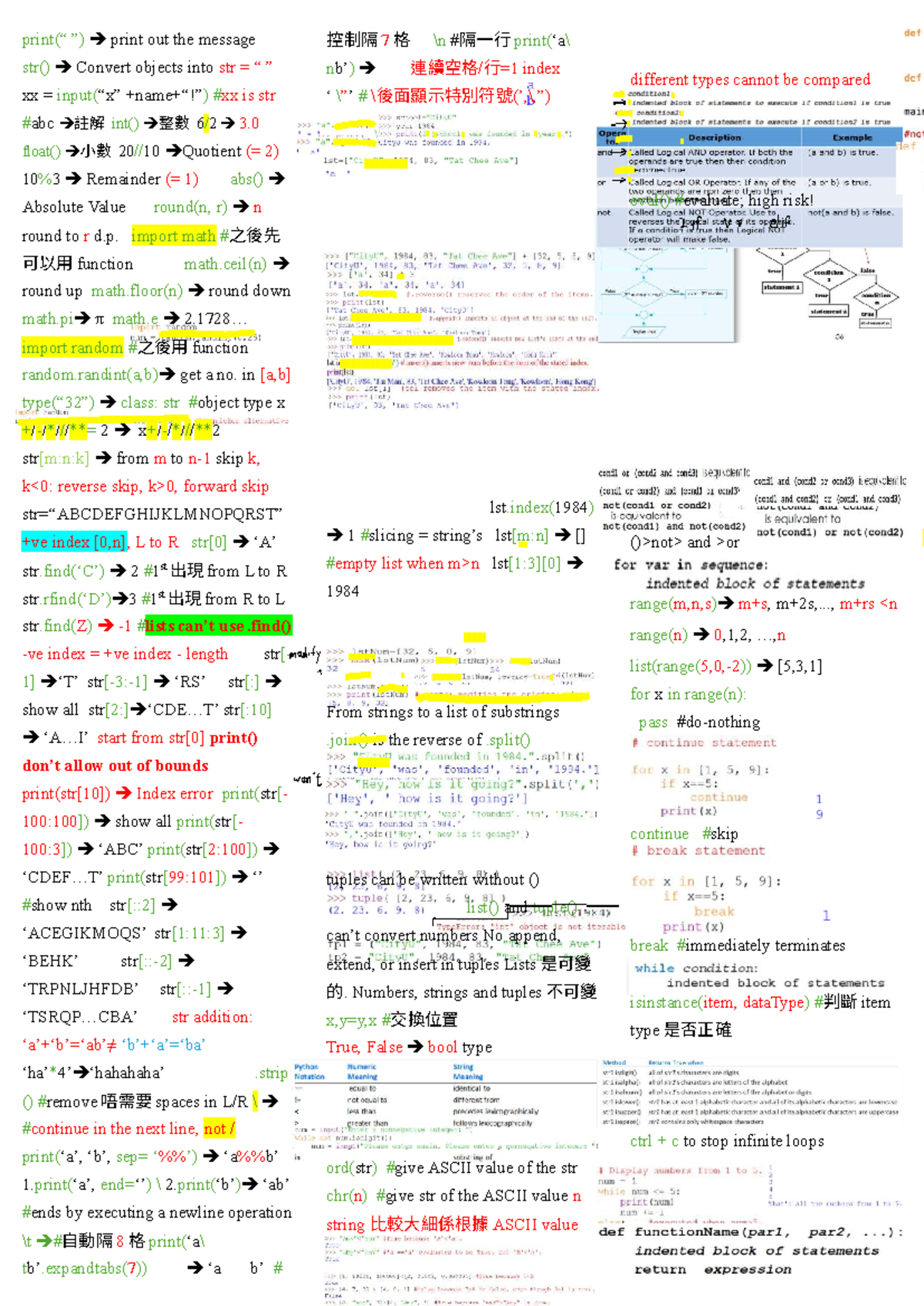 Python Final Exam Cheatsheet: Key Functions and Concepts - Studocu