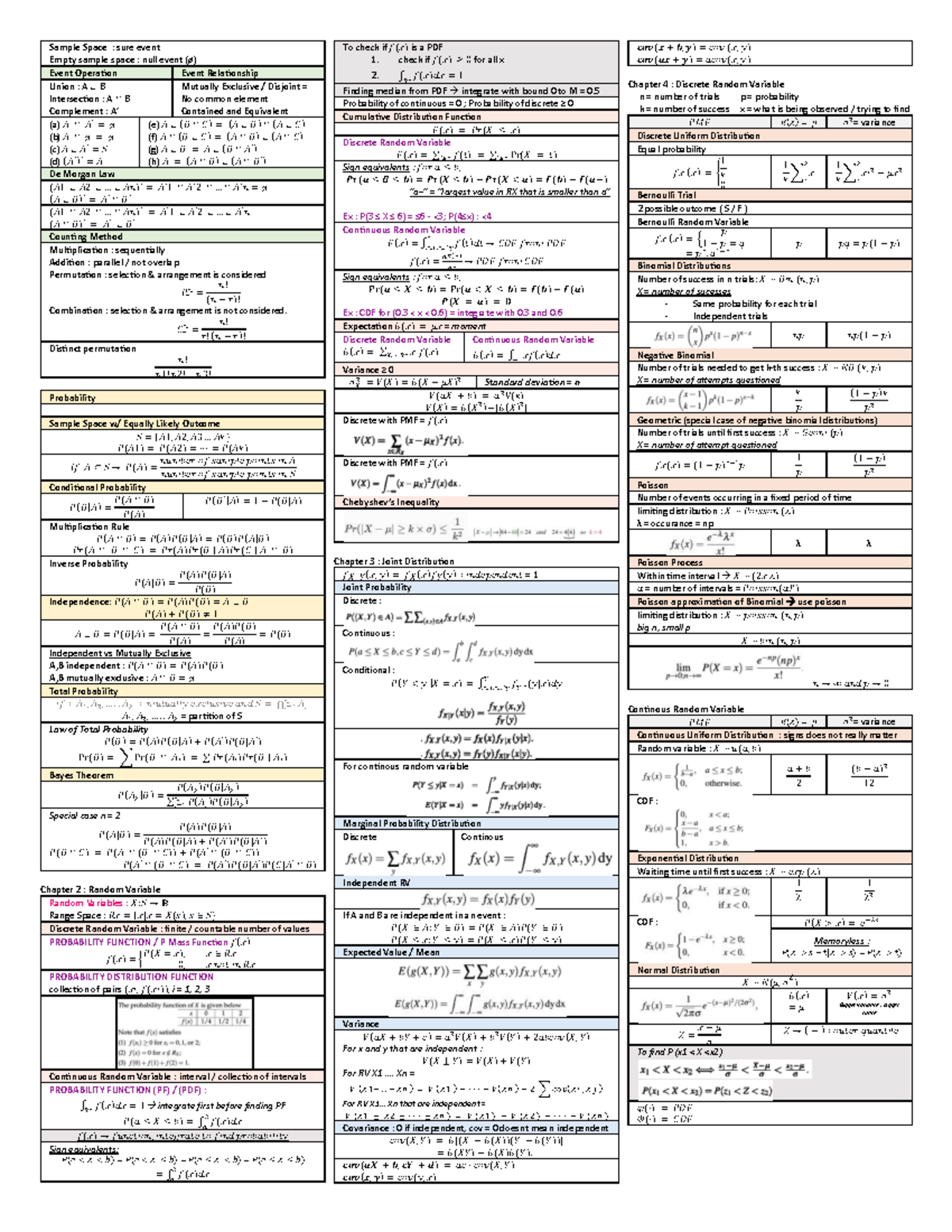 ST2334 Finals - Probability and Random Variables Cheat Sheet - Studocu