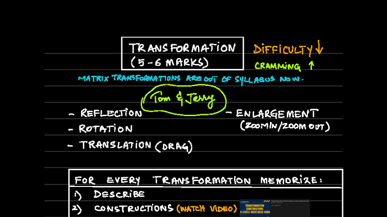 Transformations Overview for 2025: Reflection, Rotation, and ...