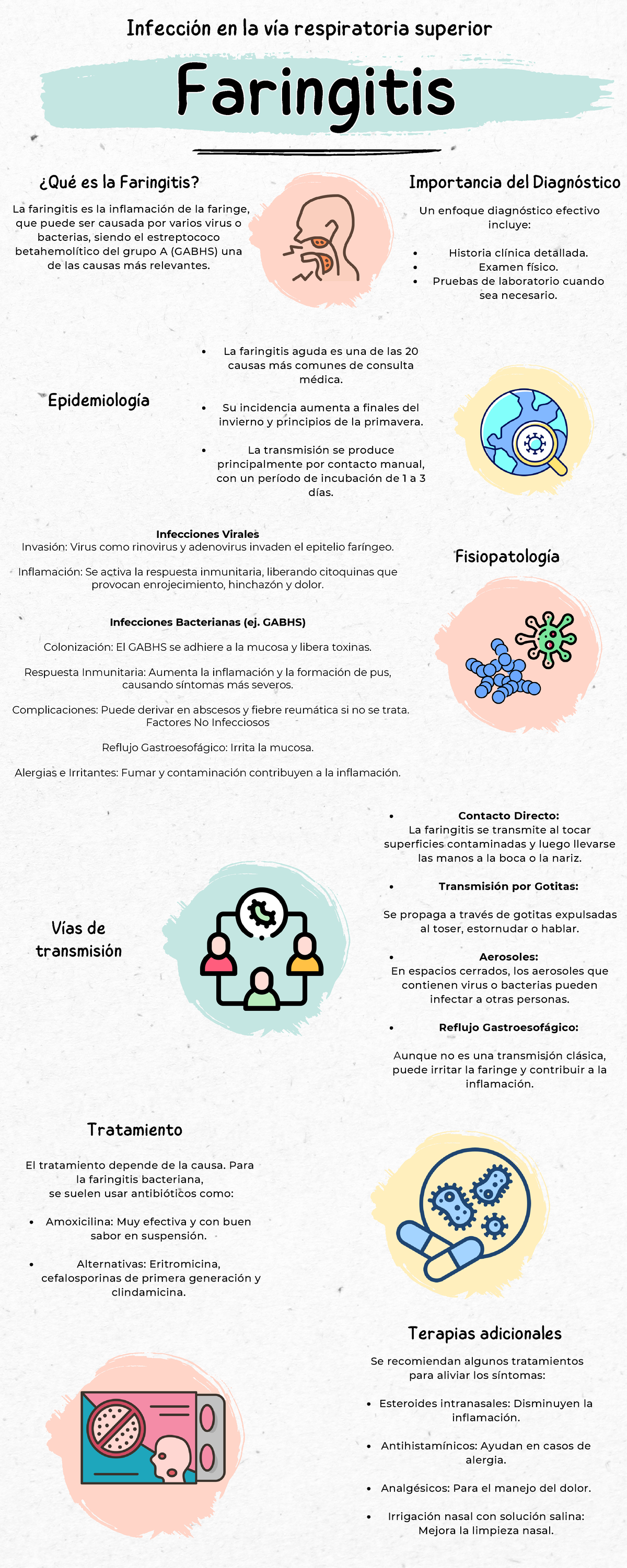 Infografía sobre Faringitis: Causas, Diagnóstico y Tratamiento -7 - Studocu