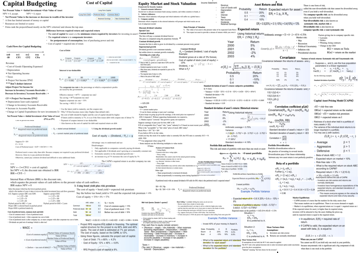 Cs - Cheat sheet - Capital Budgeting Cost of Capital Equity Market and ...