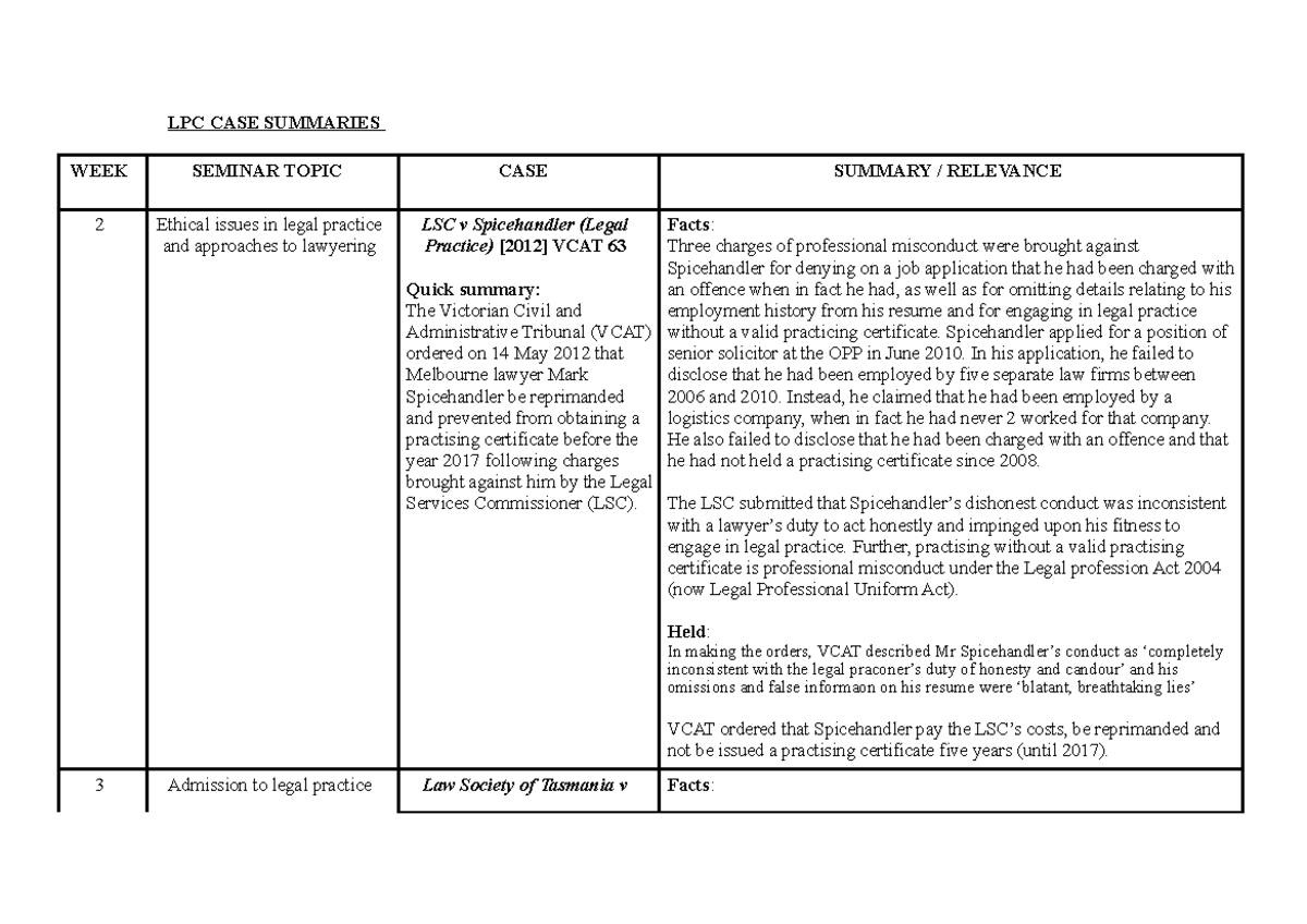 LPC-CASE-SUMMARIES: Key Legal Practice Cases & Their Implications - Studocu