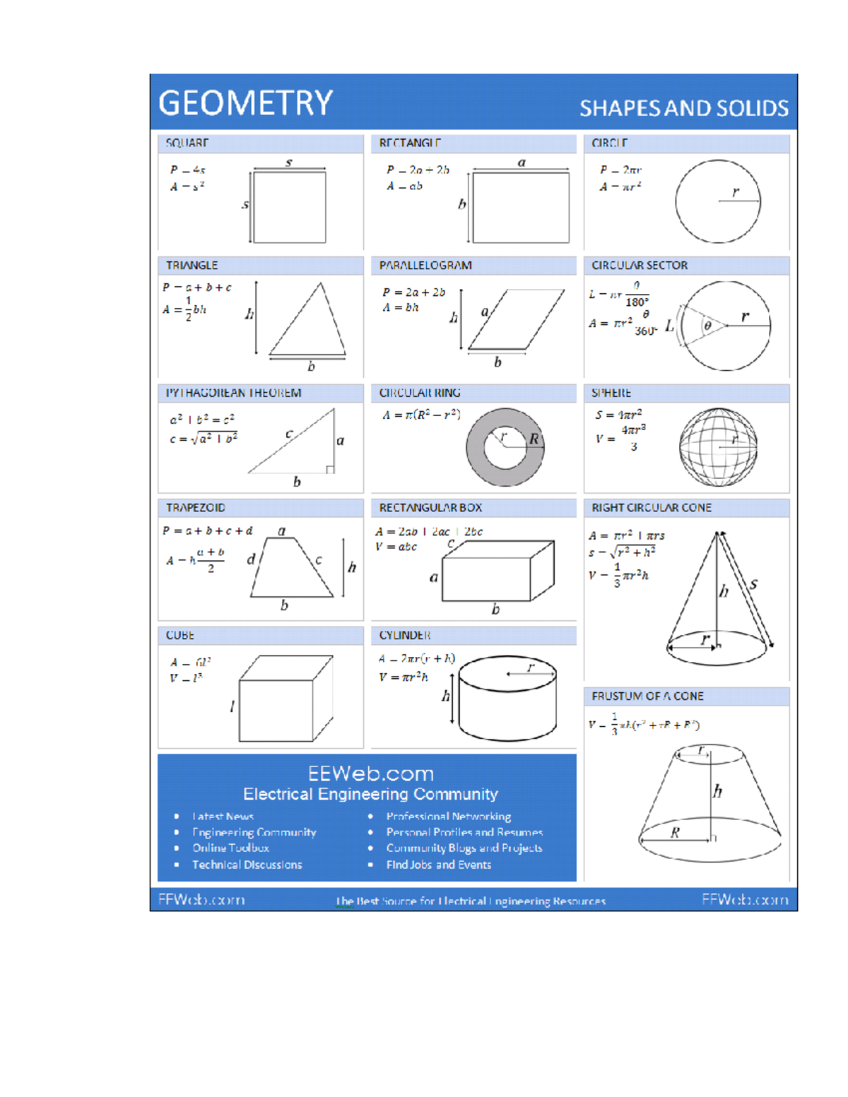 Formula Sheet for Quick Reference - Studocu