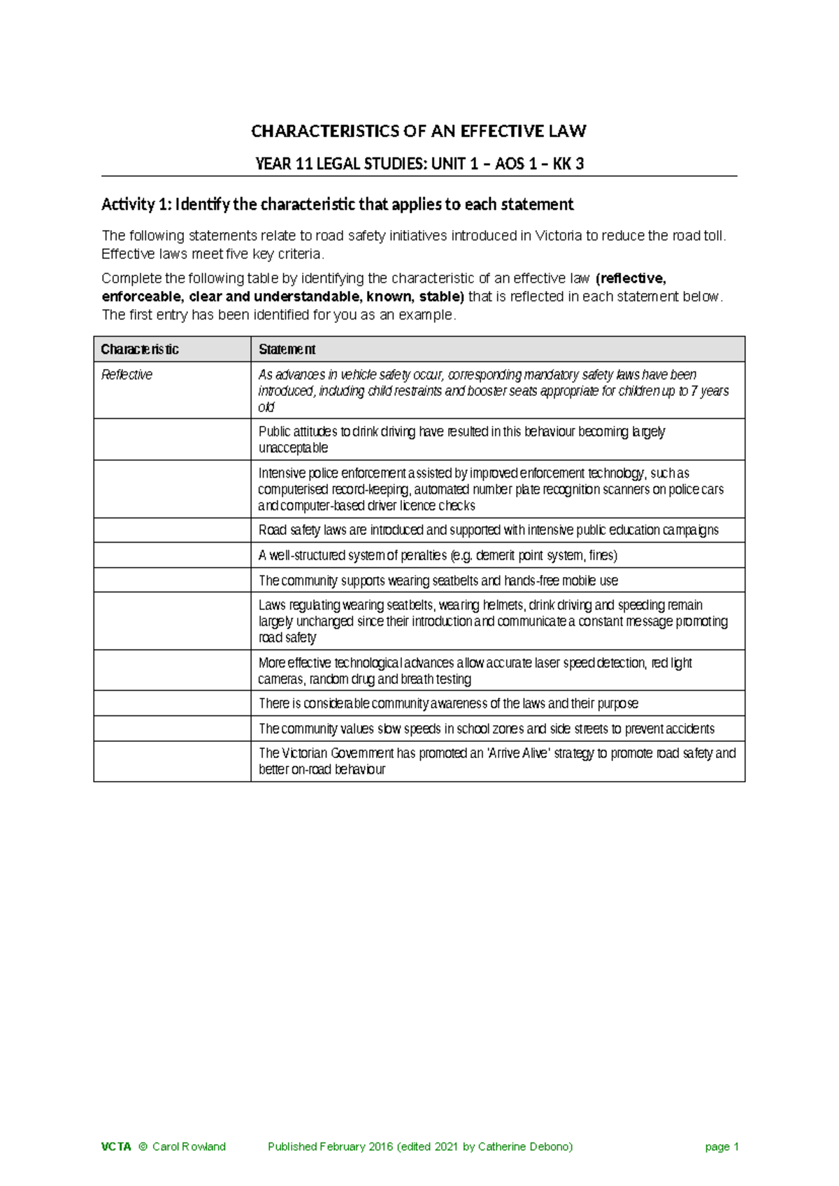 KK3 - Characteristics of an Effective Law: Year 11 Legal Studies ...