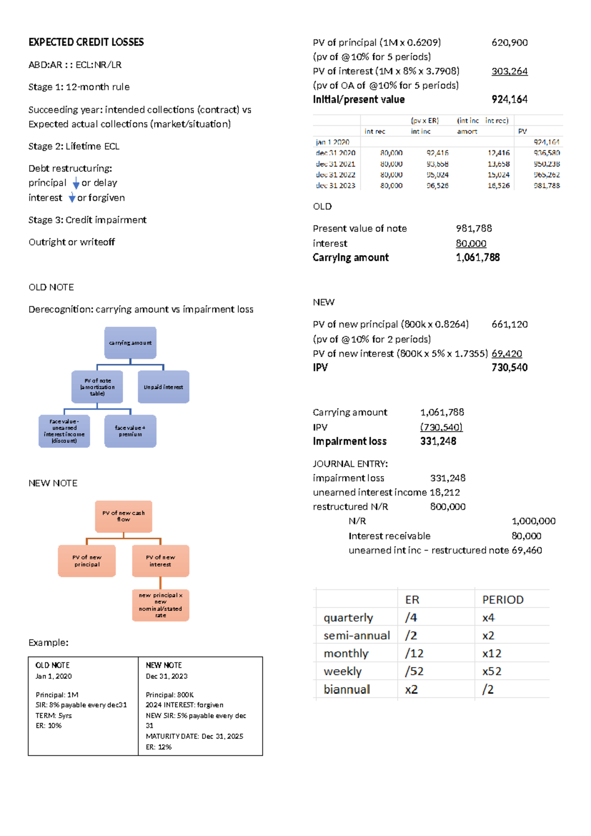 Expected Credit Losses Analysis IA1: Stages 1-3 Overview and ...