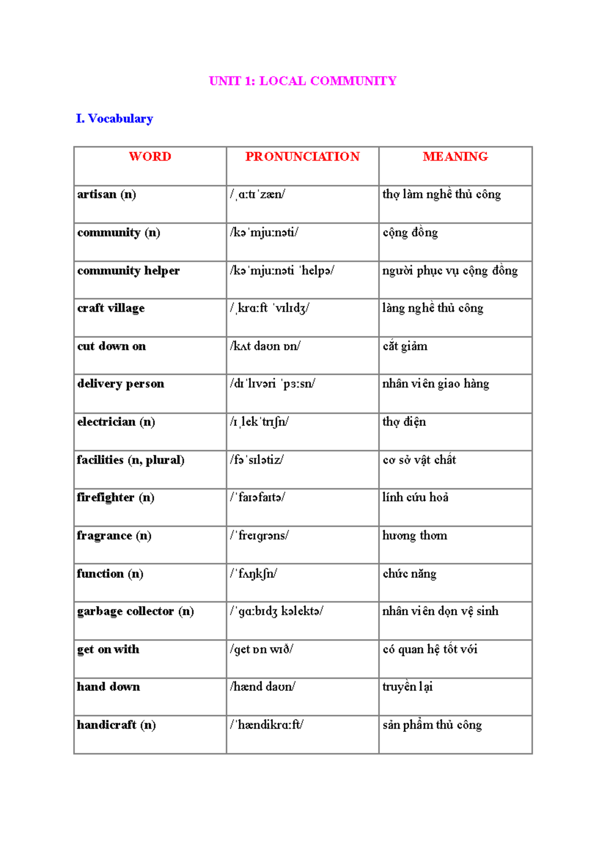 UNIT 1: LOCAL COMMUNITY - Vocabulary & Exercises Overview - Studocu