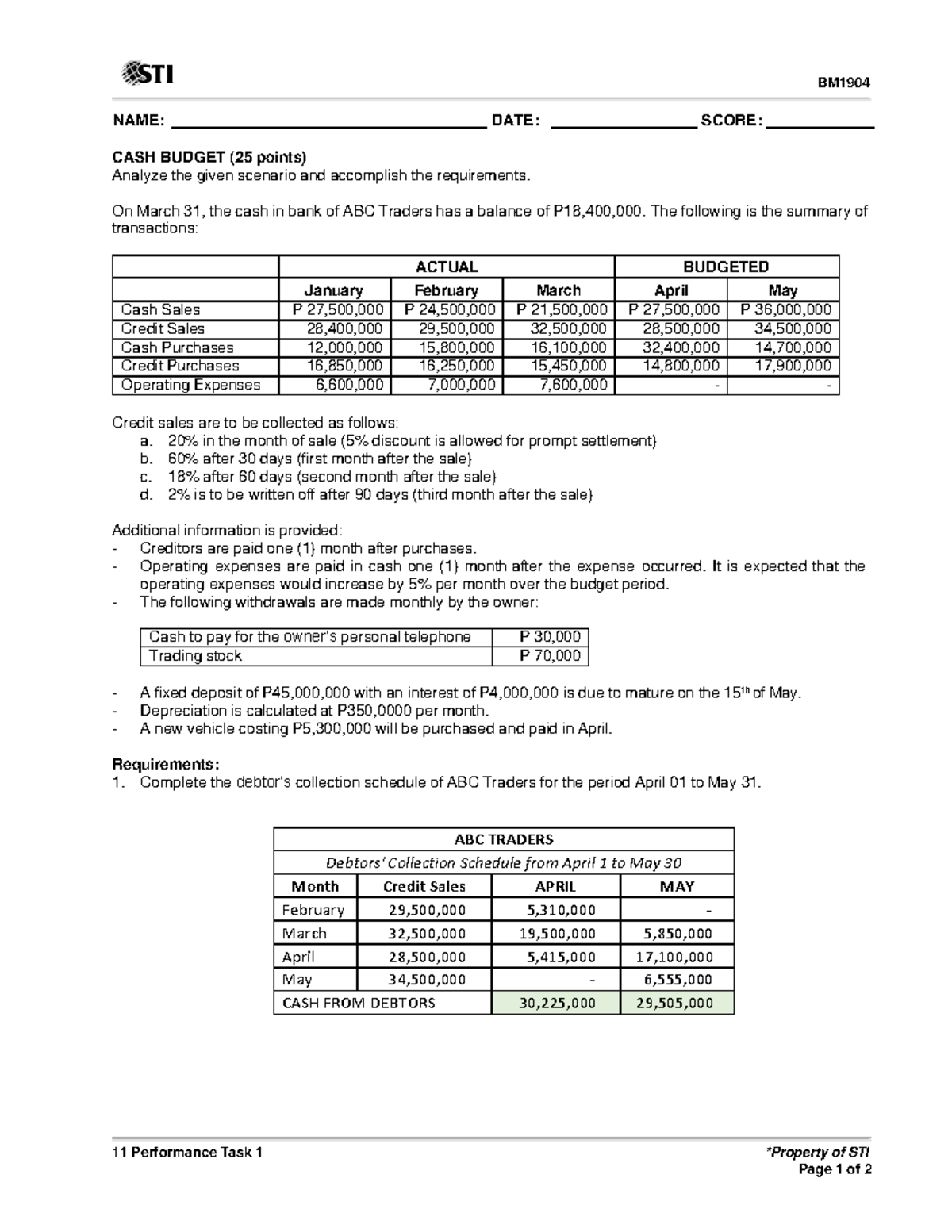 FIN MGT 11 Cash Budget Analysis and Collection Schedule - Studocu