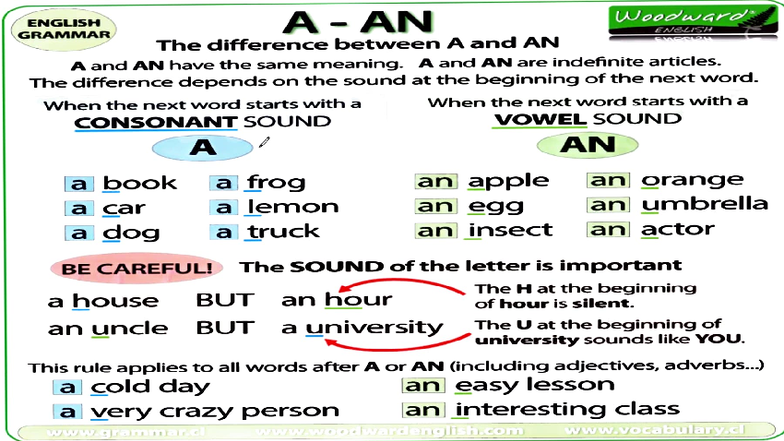 ENGLISH GRAMMAR: Understanding A and AN Usage in ENELISH - Studocu