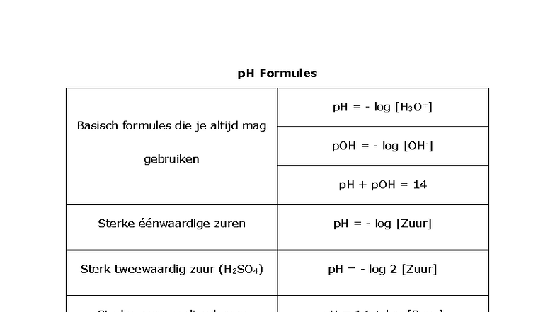 PH Formules chemie - pH Formules Basisch formules die je altijd mag ...