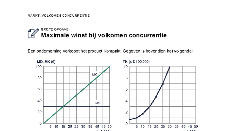 Opgave 1444: Maximale Winst bij Volkomen Concurrentie - Marktanalyse ...